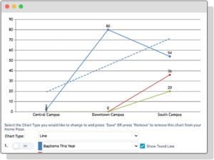 Administration Solutions for Large Churches | MinistryPlatform