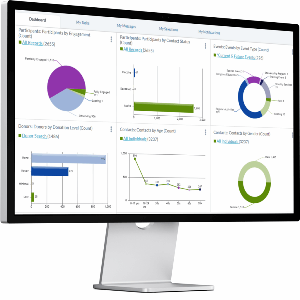 PPC | MinistryPlatform by ACS Technologies